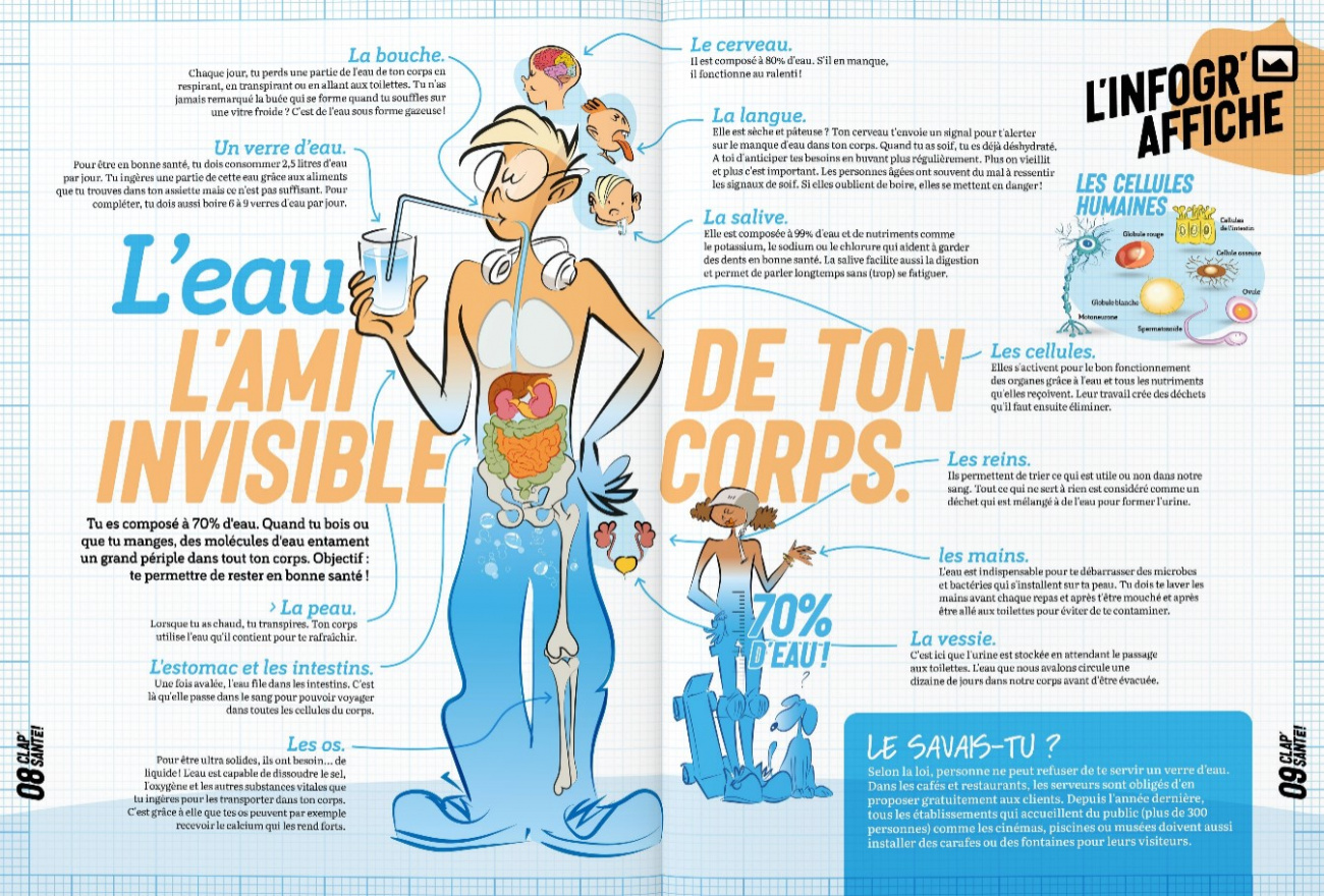 L'eau, l'ami invisible de ton corps - Lig'up (Communauté Éducative)
