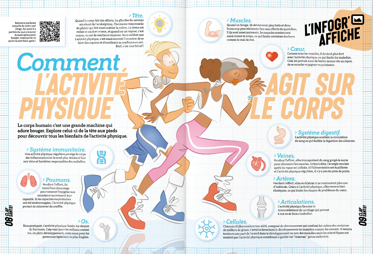 Enfants et ados - Contenus sur la prévention et l'information à la santé - Lig'up (Familles)