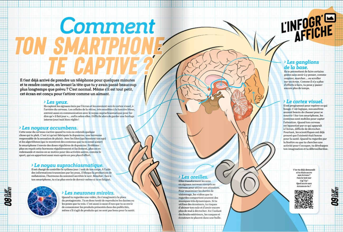 Comment ton smartphone te captive ? - Lig'up (Communauté Éducative)