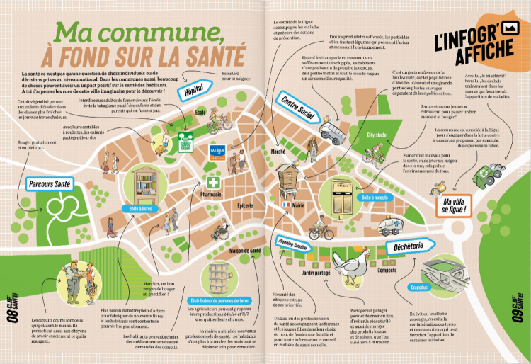 Enfants et ados - Contenus sur la prévention et l'information à la santé - Lig'up (Familles)